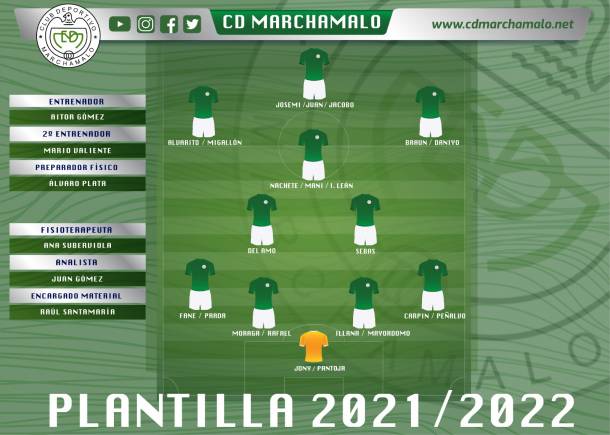 El CD Marchamalo completa la plantilla que competirá en 2ª RFEF ...